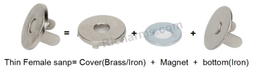 Magnetic Snaps Wholesale| High-Quality Bulk Magnetic Closure